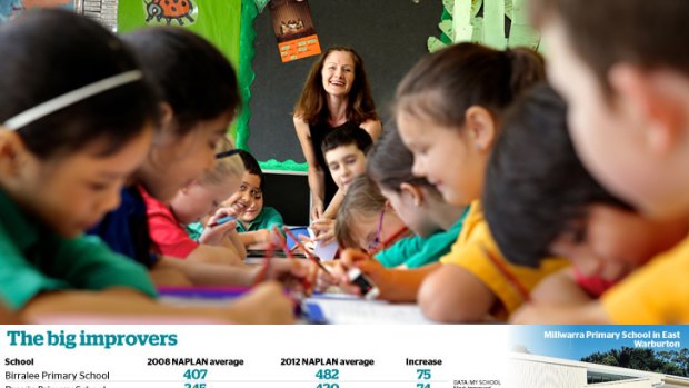 School's strategy pays off
