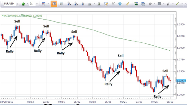 Entering a Trade at a More Favorable Price