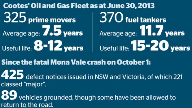 Concern over age of Cootes' fuel tankers