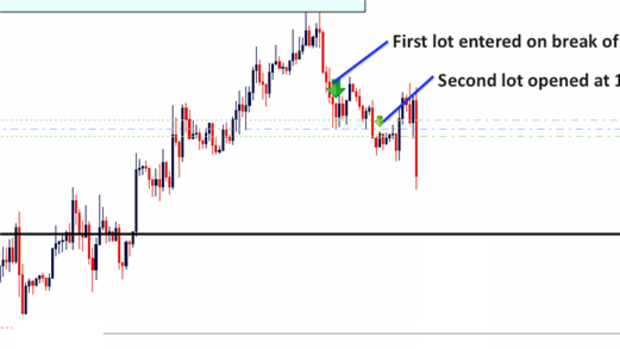 Learn Forex: The Life Cycle of a Winning Trade