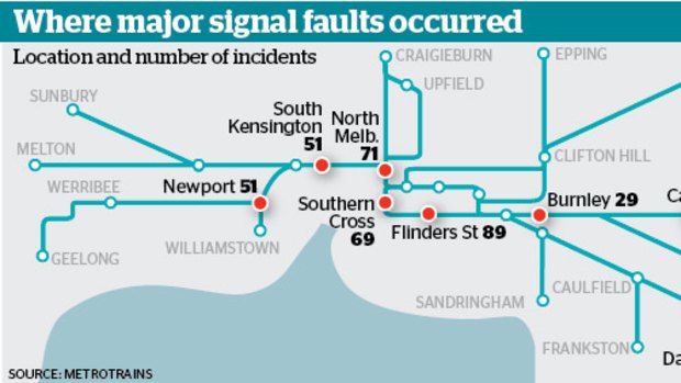 Signal failures are causing chronic rail delays