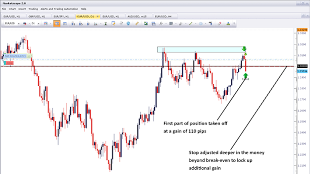 Learn Forex: The Life Cycle of a Winning Trade