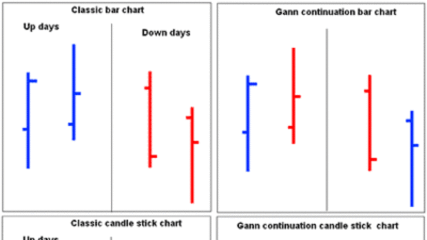 Guide to Using Chart Displays