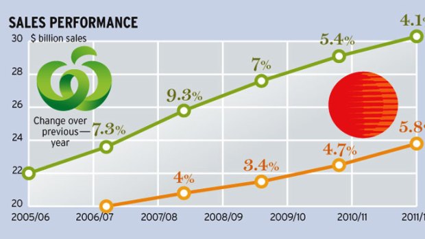 Suppliers count the cost as Woolies and Coles shoot it out over prices