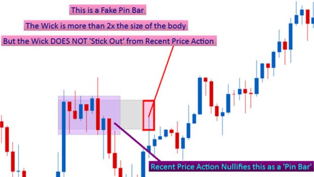 How to Trade Fake Pin Bars