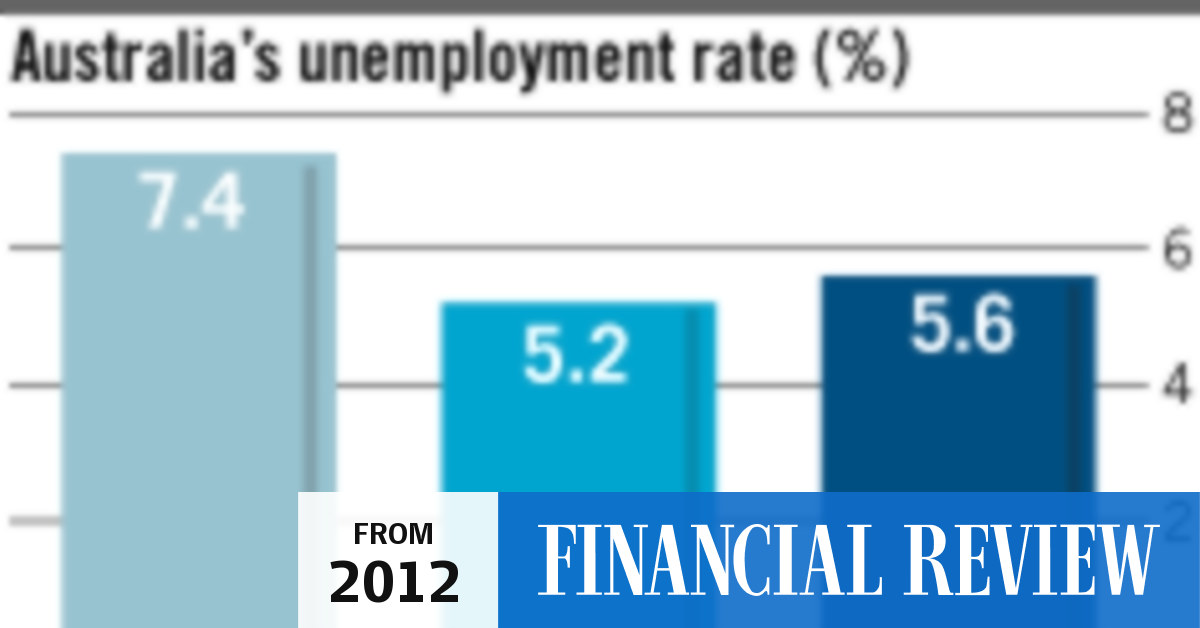 Infographic | How Australians work
