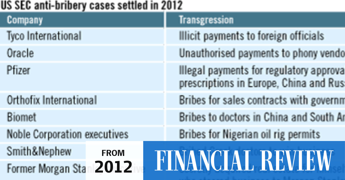 Anti-bribery laws affecting M&A deals