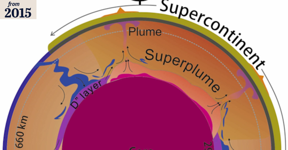supercontinent examples