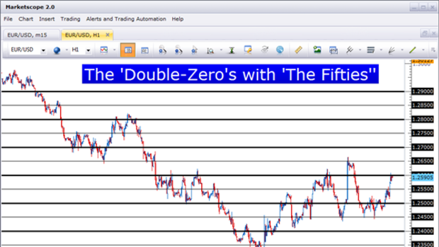 Trading Pyschological Whole Numbers