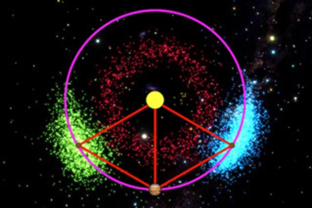 The eternal triangles