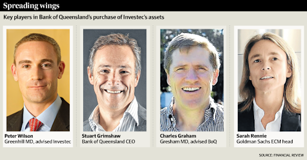Investec deal pays off for BoQ