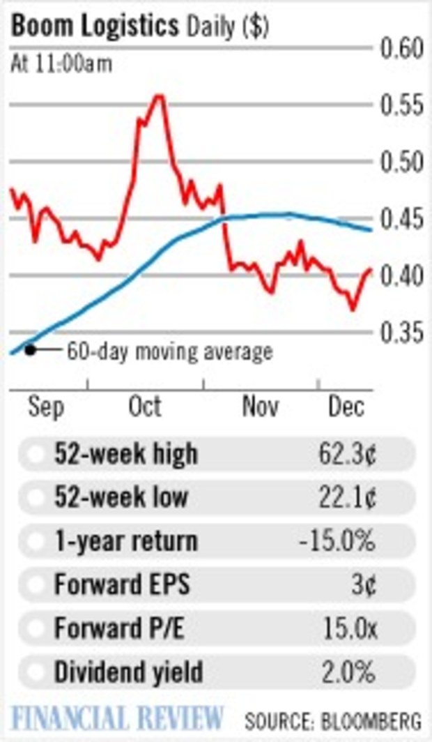 Boom Logistics (BOL)