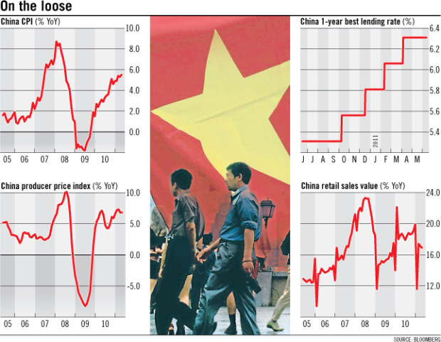 China tackles inflation