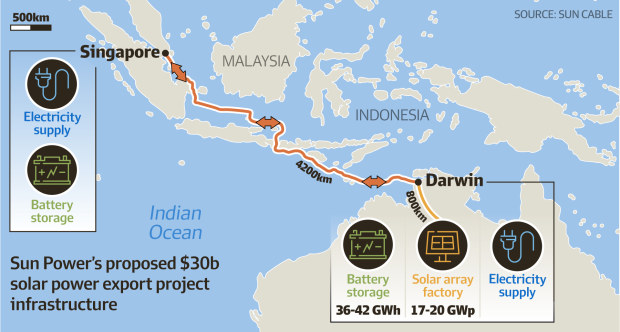 Mike Cannon-Brookes, Twiggy lead $210m Sun Cable capital raising