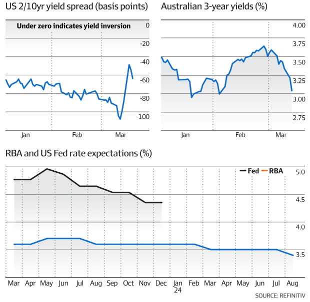 US inflation figures reinforced bets the Fed will lift interest rates ...