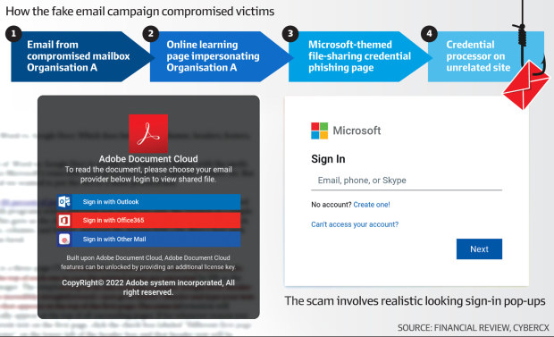 Cyber attack: Australian companies hit by online education phishing ...