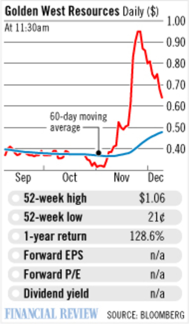 Golden West Resources (GWR)