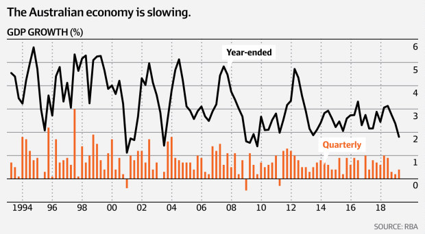 Australia's big economic dilemma