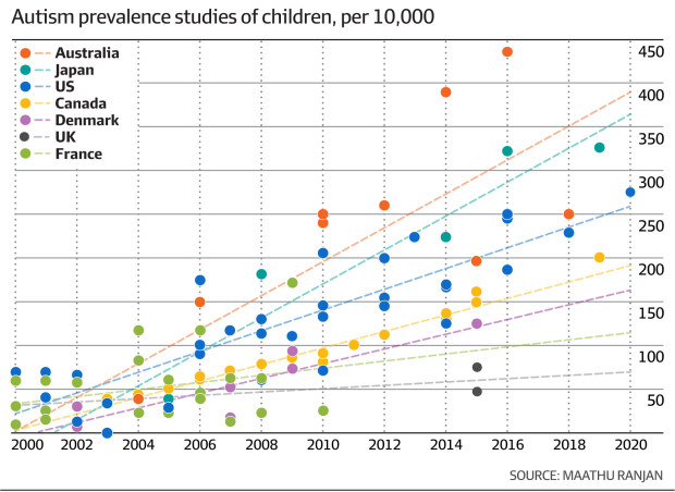Australia has world’s highest rates of autism, with new ANU research ...