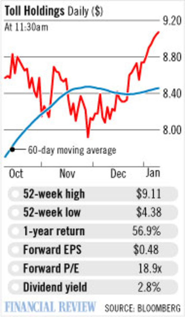 Toll Holdings (TOL)
