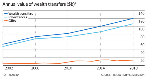 Six inheritance strategies to make your children richer