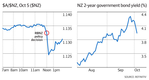 Interest rates: Reserve Bank of New Zealand cash rate up 0.5pc