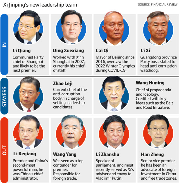 Xi Jinping paves the way for third term, Li Keqiang bows out