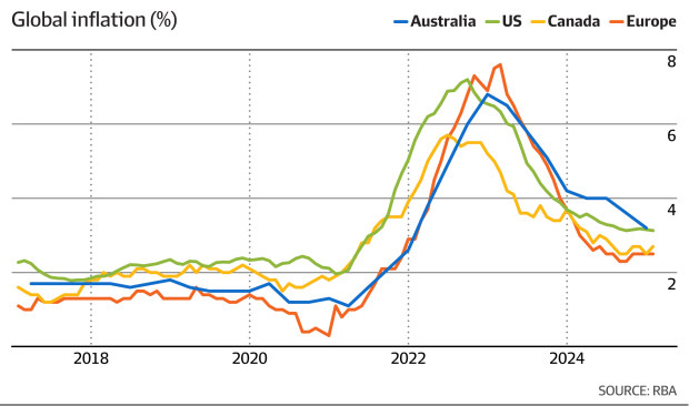 RBA interest rates: Reserve Bank deputy governor Andrew Hauser explains ...
