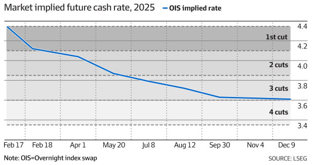 RBA interest rates: Australian dollar set to soar if Reserve Bank holds ...