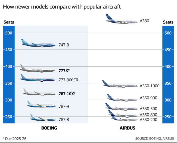 Planes are getting smaller. Will that send airfares soaring?