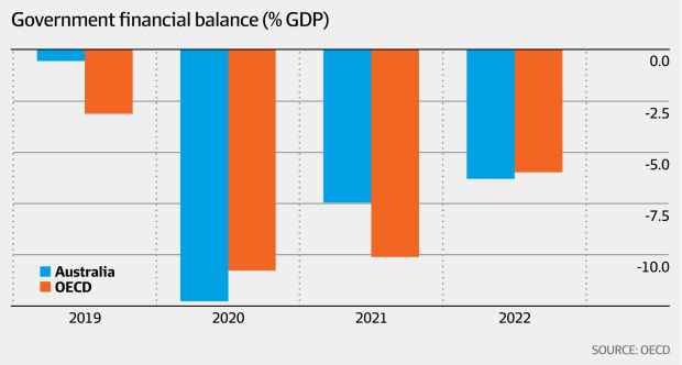 Australian economy: RBA and budget need review: OECD