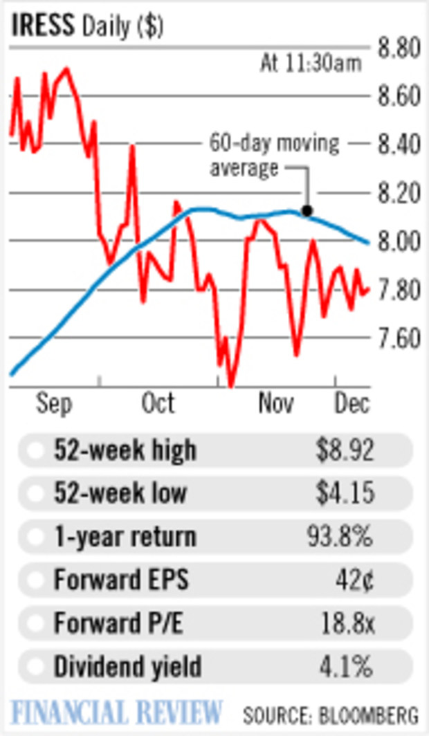 IRESS Market Technology (IRE)