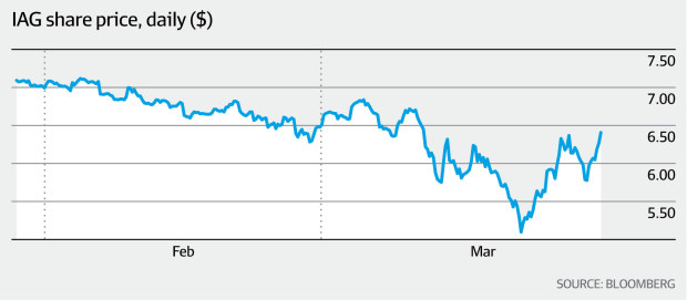 IAG share price defies gravity