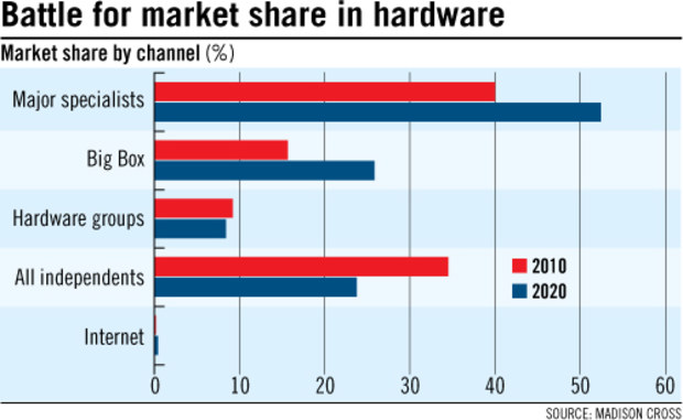 Bunnings opens throttle on growth