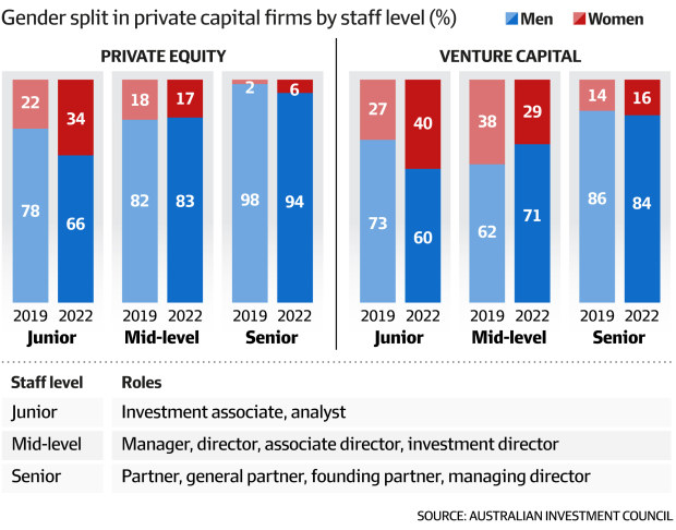 Private equity’s shocking gender diversity report card