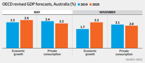 OECD tips better economic growth for Australia