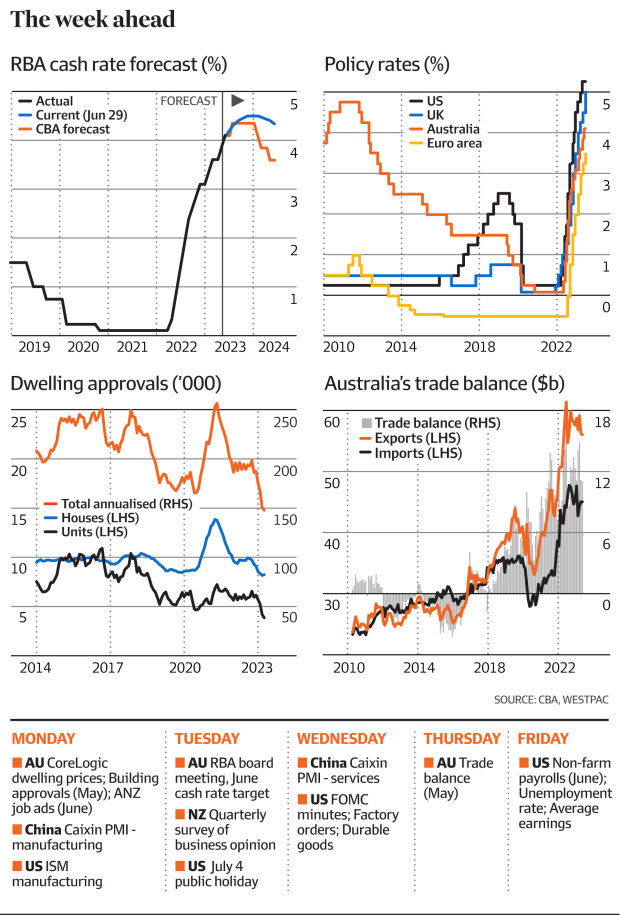 Interest rates: ASX to climb after Wall Street rally before key Reserve ...