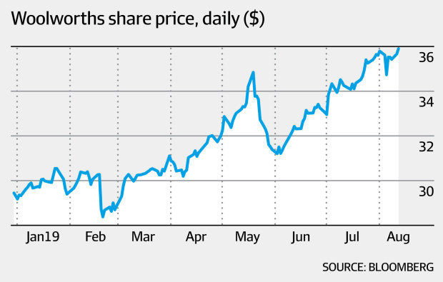 Woolworths class action to proceed as shares hit five-year highs