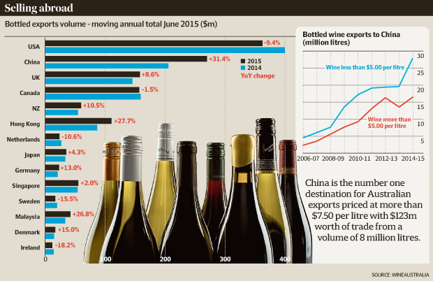 Wine industry on the rise again