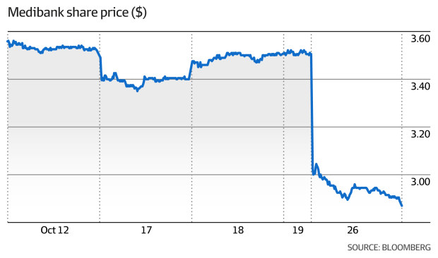 Medibank hack: Health insurer sheds $1.8b as it reveals all 3.8 million ...