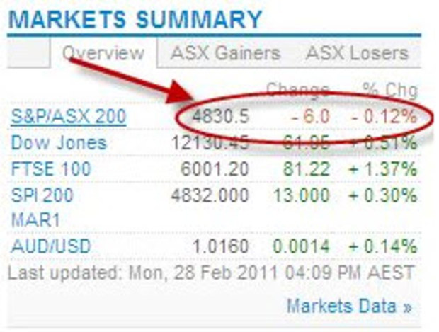 Technical problems halt ASX trading