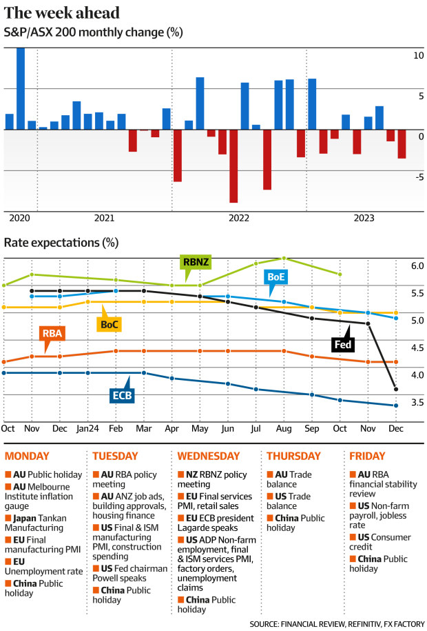 Australian sharemarket: ASX to fall, interest rates seen in holding ...