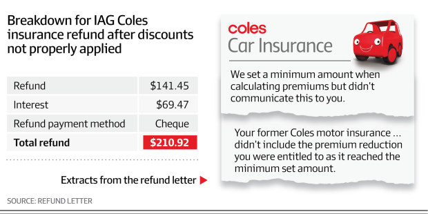 Interest costs pile up for insurers that failed to pass on discounts