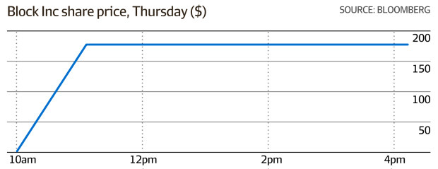 Block hits the ASX but barely causes a ripple
