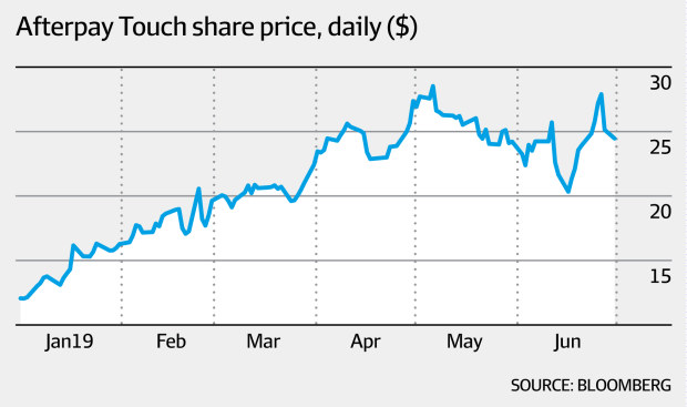 Afterpay shares stage recovery as Visa news confuses market