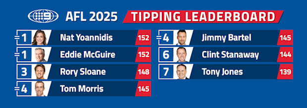 AFL Grand Final 2025 Expert Tips: Players overwhelming tip Geelong to ...