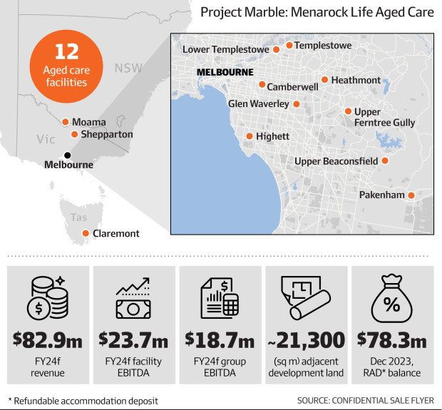 Menarock Life Aged Care is on the hunt for strategic partner