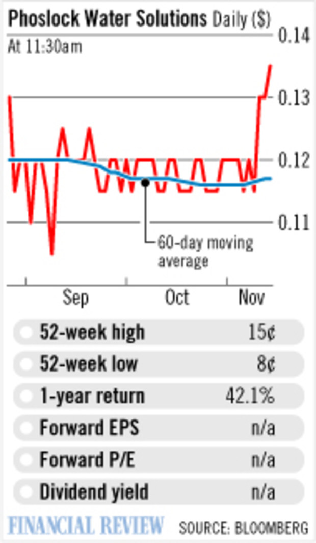 Phoslock Water Solutions (PHK)