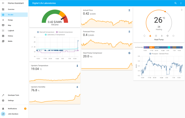 Power crisis Australia: Amber Electric Home Assistant is the best of ...
