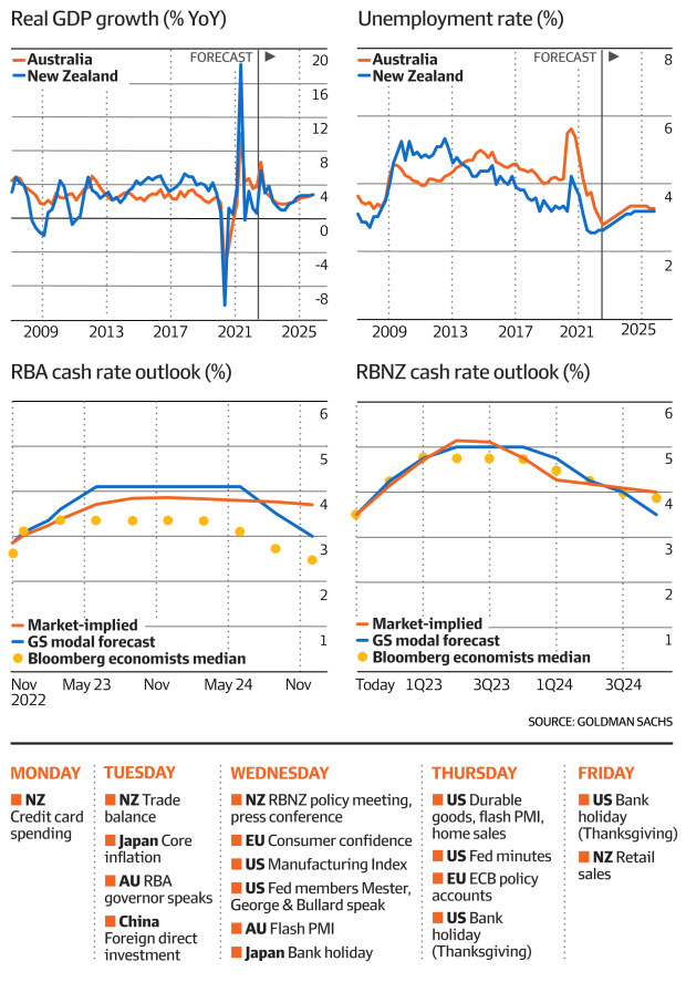 Before the Bell: Australian shares to open higher, Wall St bets on rate ...